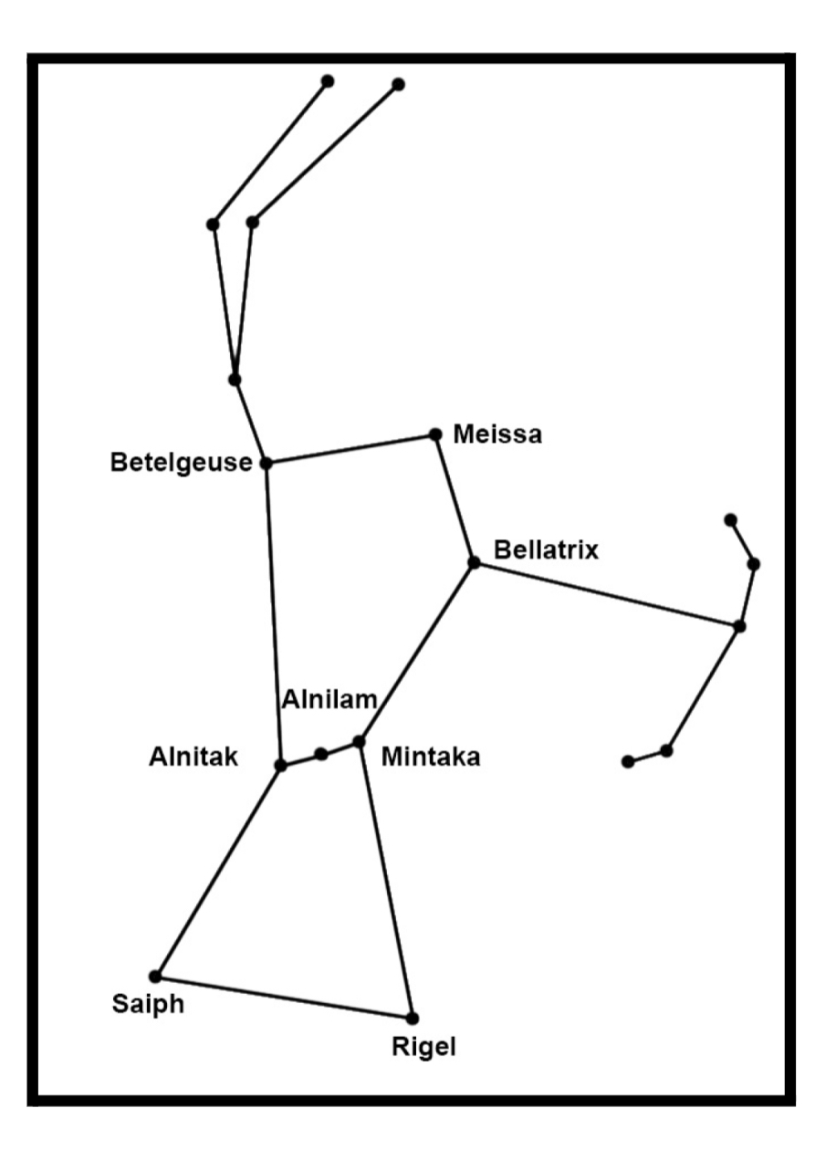A Beginner’s Guide To Star-Gazing – Owl Post